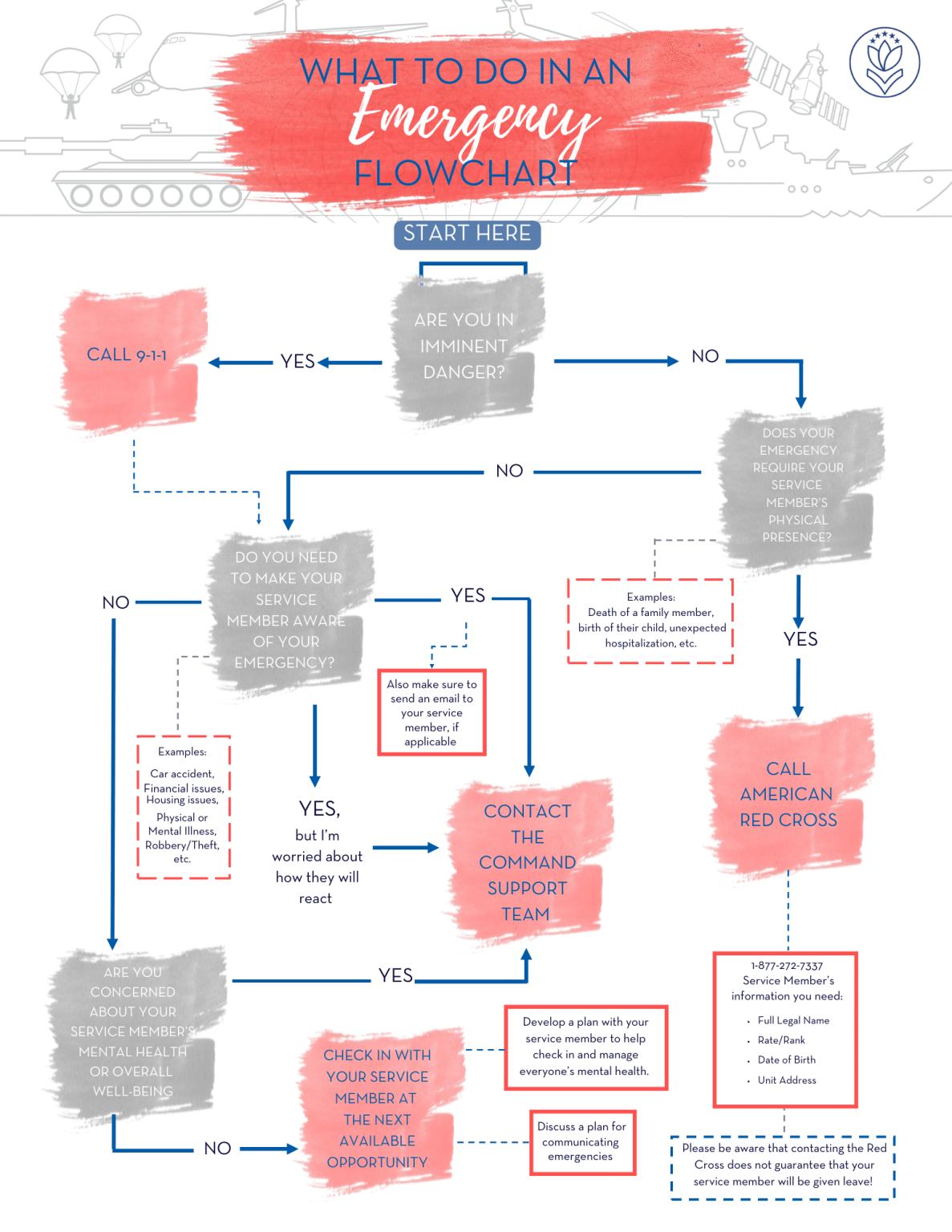 Printables